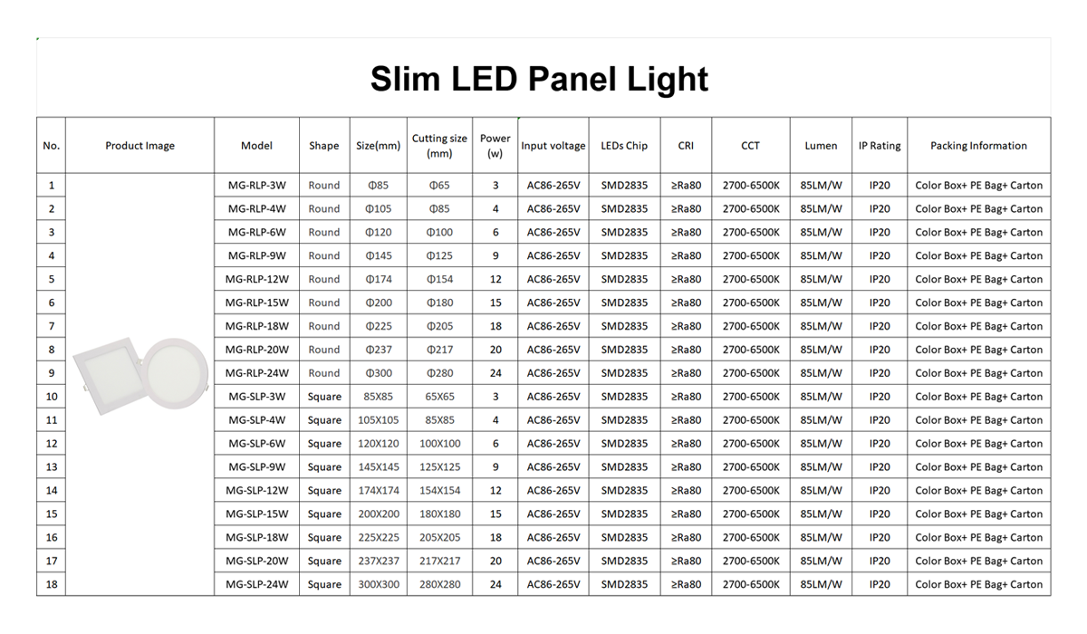 Slim Round LED Panel D174mm 12w Ra80 85lm/w Cutsize Ø154mm Free Flicker ...