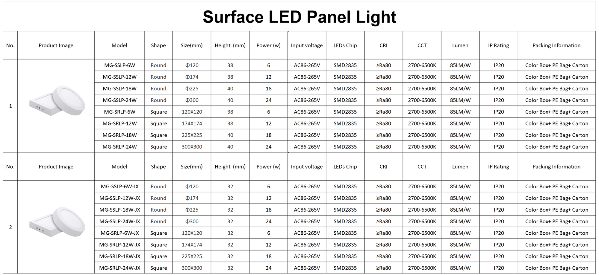 Round Surface LED Panel D300*H40mm 24w Ra80 85lm/w Free Flicker 5 Years ...